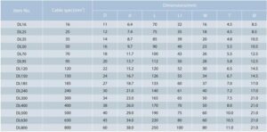 Types of Copper Lugs and Aluminum Lugs - ZMS kv Cable Lugs